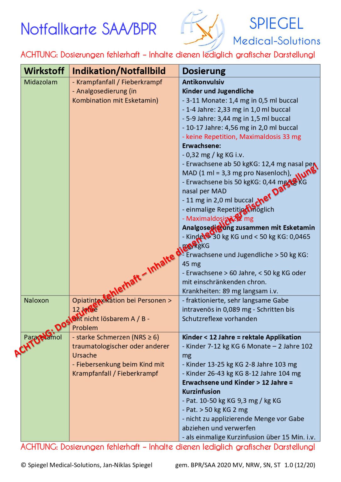 Notfallkarten-Bundle – Rettungsdienst – Spiegel Medical-Solutions