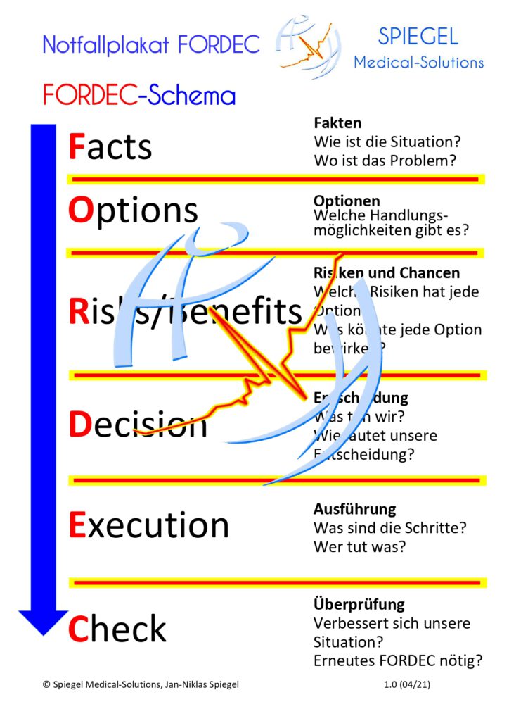 Notfallplakat FORDEC – Spiegel Medical-Solutions