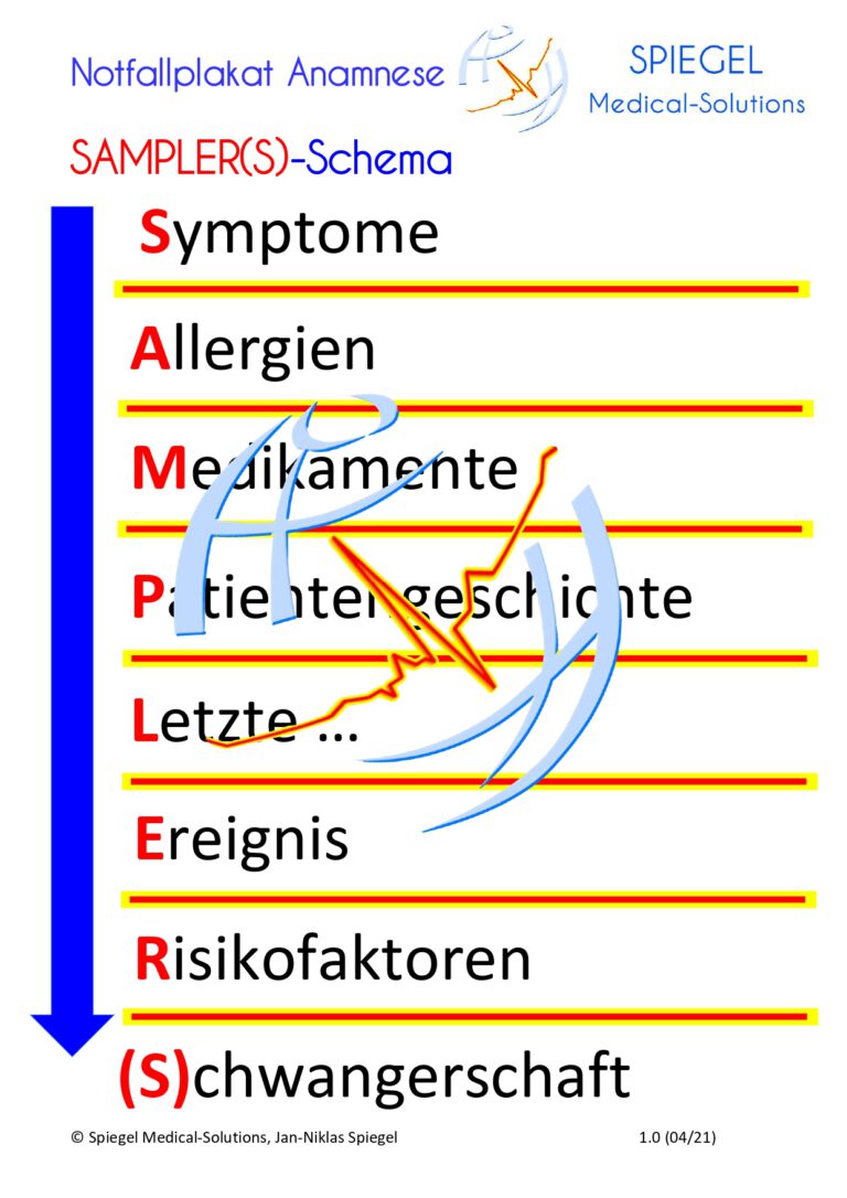 Notfallplakat SAMPLER(S) – Spiegel Medical-Solutions